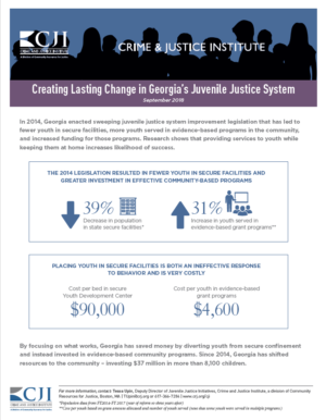INFOGRAPHIC: Creating Lasting Change in Georgia's Juvenile Justice ...